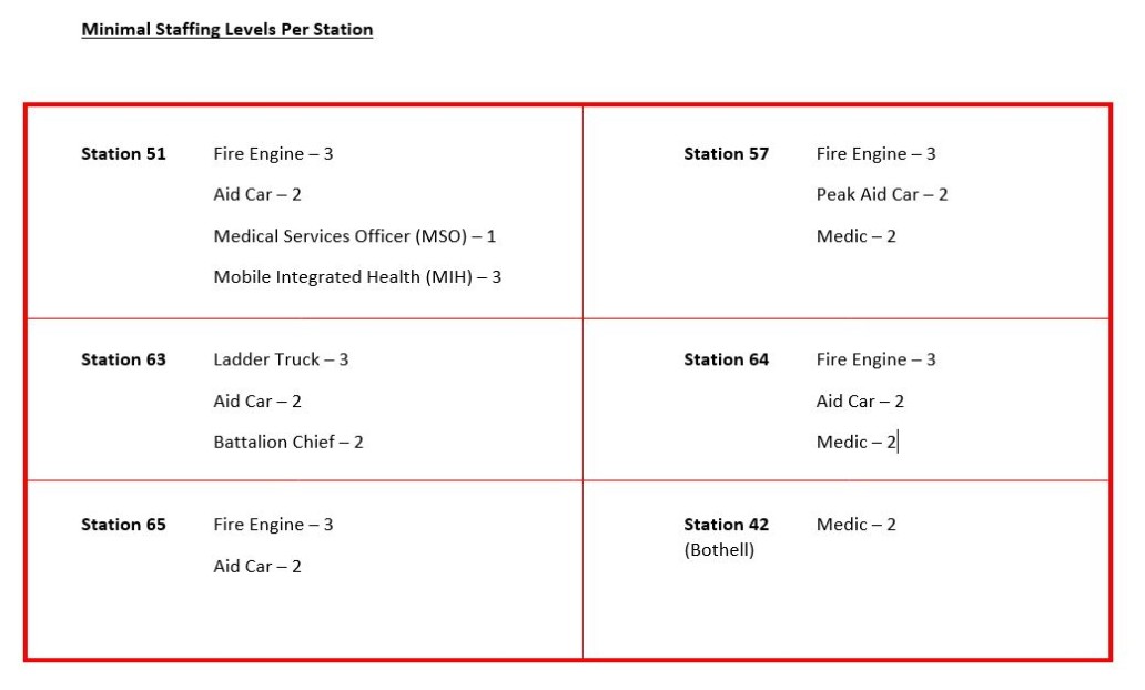 Operations Division - Northshore Fire Department